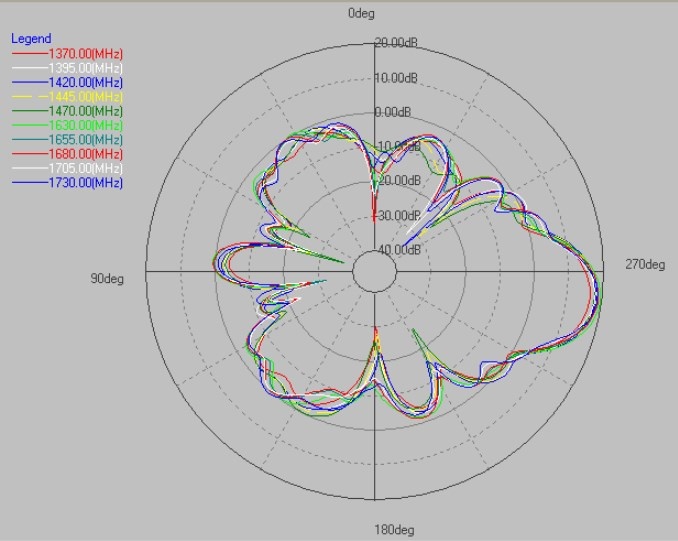 Nooelec - Nooelec Satellite Mesh Antenna Boom for Inmarsat, Iridium, & Hydrogen Line ...