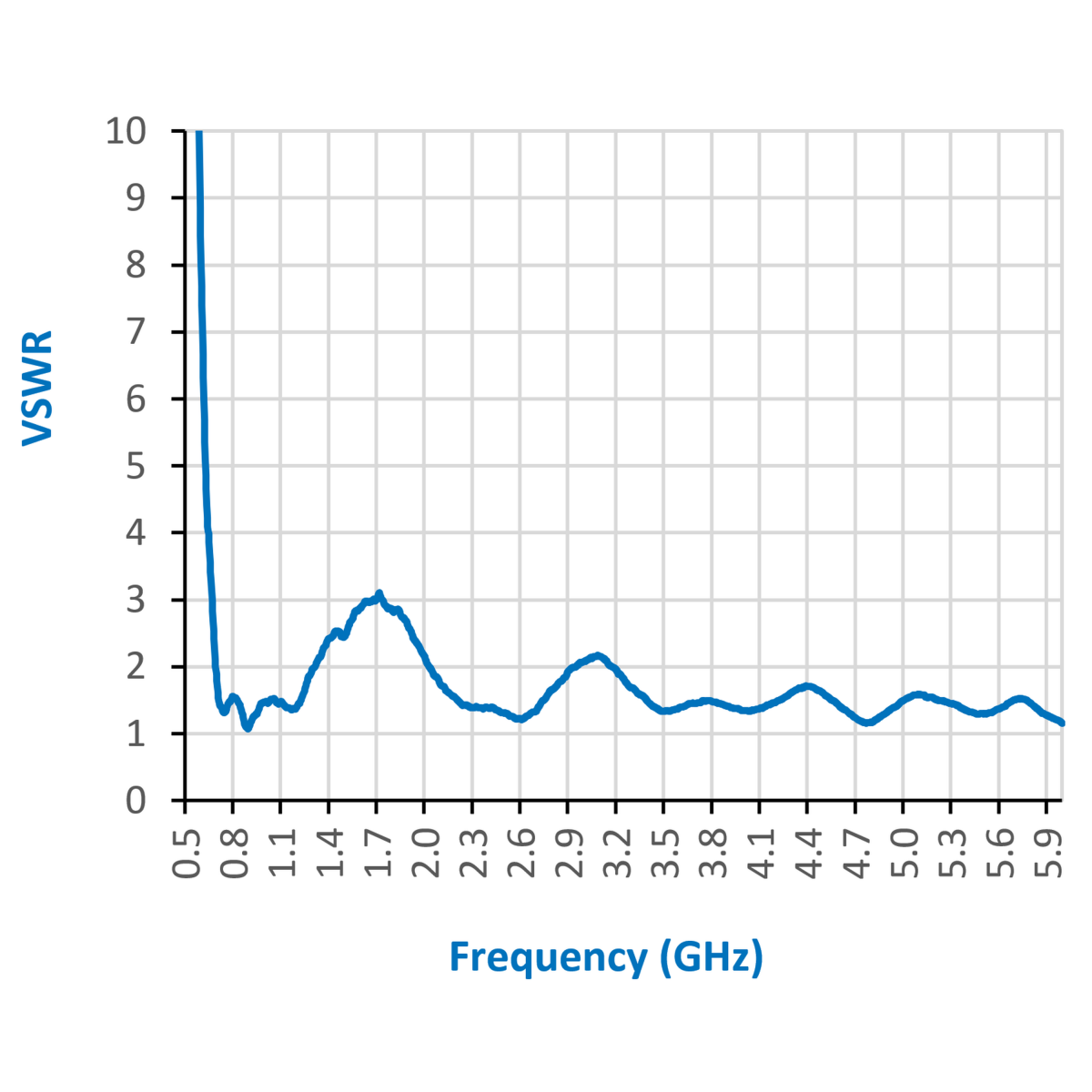 Nooelec - Nooelec UWB Surveyor Antenna - Extremely Wide Bandwidth ...